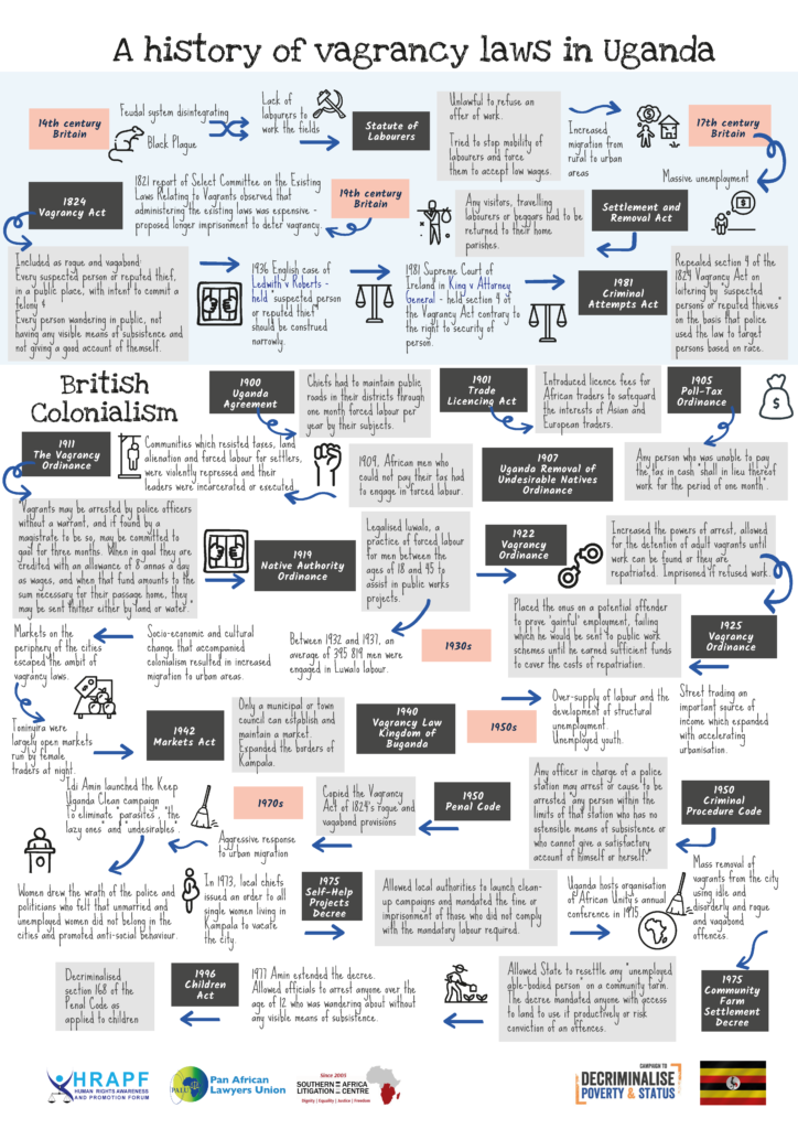 Litigation Sprint Posters – Decriminalise Poverty & Status