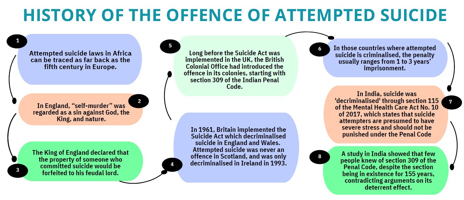 Judicial Webinar: Towards decriminalising attempted suicide offences ...